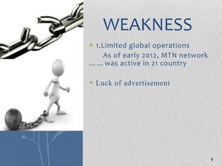 sowt analyses of MTN Afghanistan | PPTX