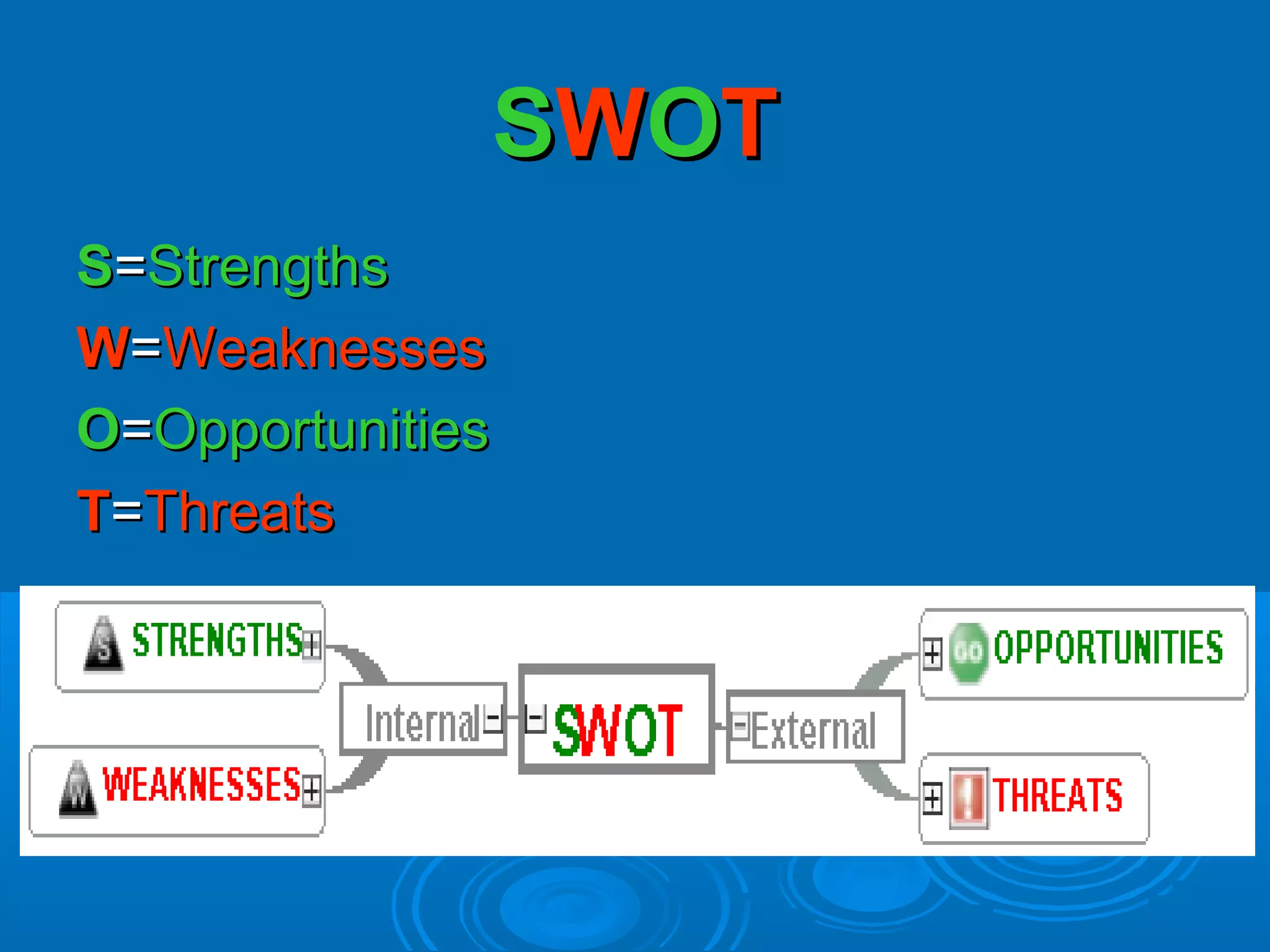 SWOT Analysis | PPT | Free Download