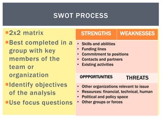 SWOT Analysis | PPT