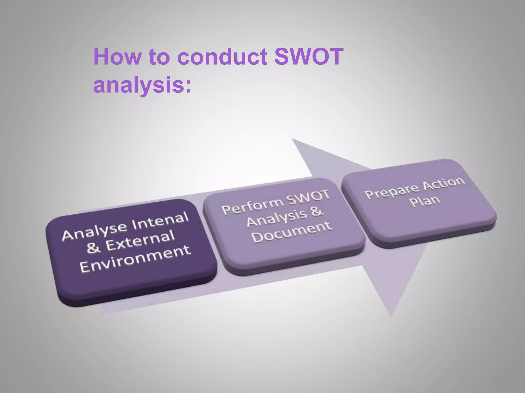 SWOT Analysis | PPTX