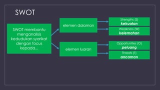 SWOT, Alat Menganalisis Bisnes. | PPTX
