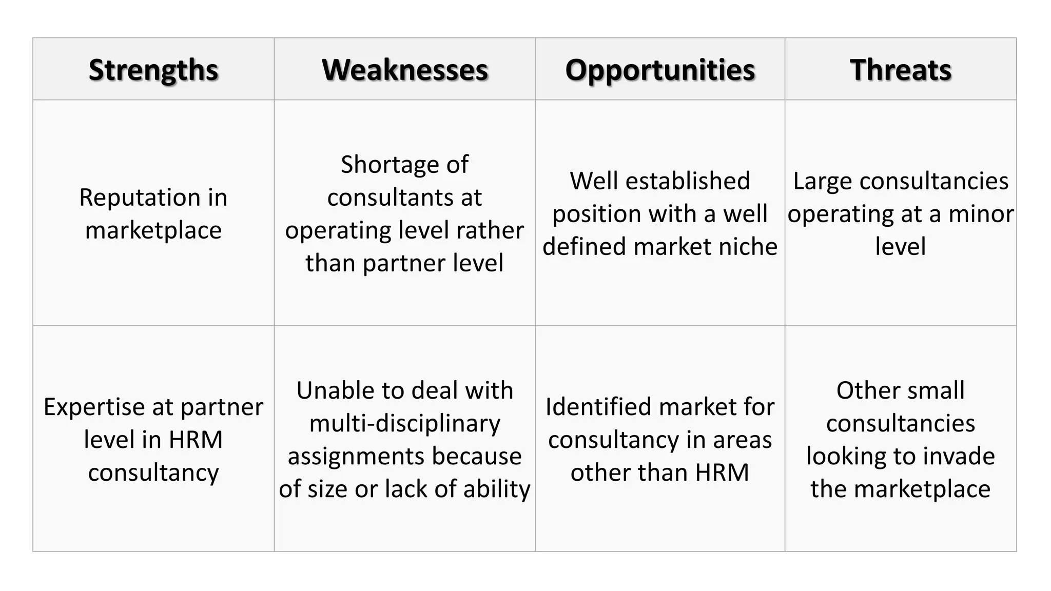 Swot | PPT