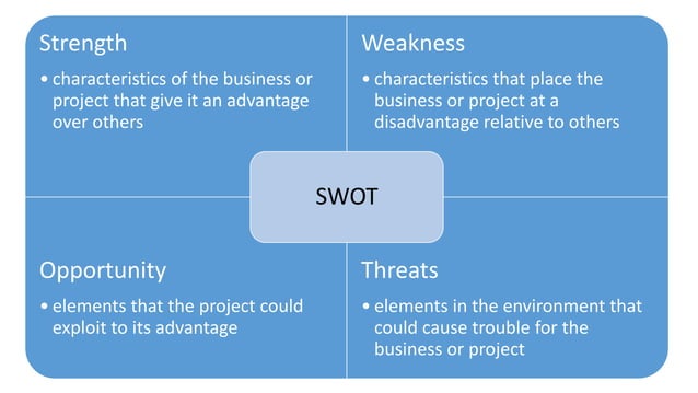 Swot | PPT