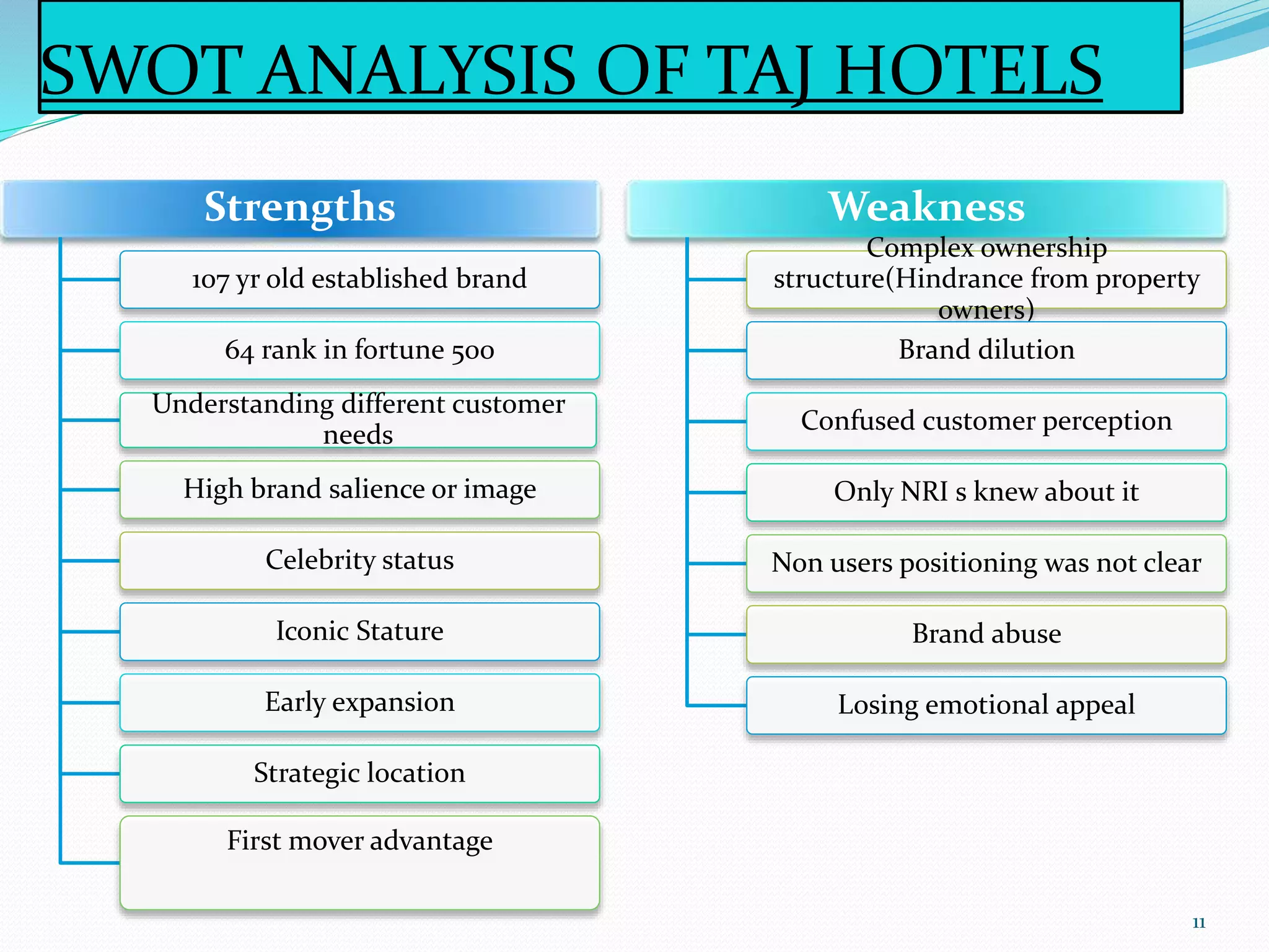 Swot Analysis For Hospitality Industry PPTX Swot Analysis For Hospitality Industry PPTX