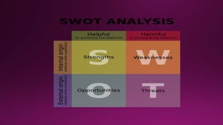SWOT analysis of FMCG, Tourism, Agricultural industries in India | PPTX