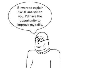 SWOT Analysis | PPT