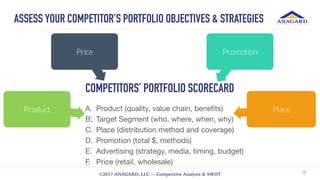 How to Conduct Competitive Analysis & SWOT | PPT