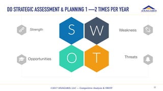 How to Conduct Competitive Analysis & SWOT | PPT