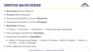 How to Conduct Competitive Analysis & SWOT | PPT