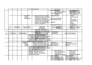 Swot | DOCX