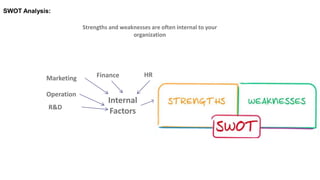 How to create a perfect SWOT Analysis ? | PPTX