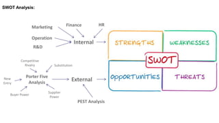 How to create a perfect SWOT Analysis ? | PPTX