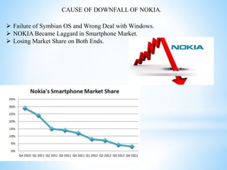 Swot Analysis of Nokia | PPTX