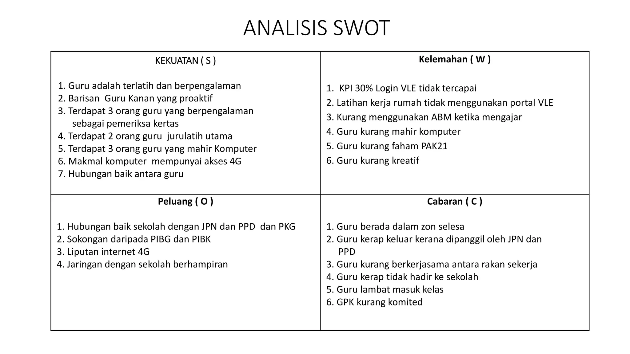 Swot | PPTX