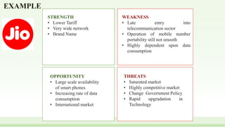 SWOT | PPTX