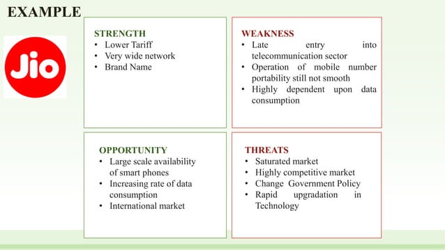 SWOT | PPTX
