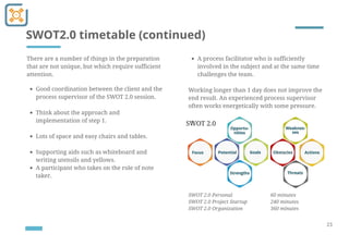 SWOT 2.0 from analysis to targeted action plan | PPT