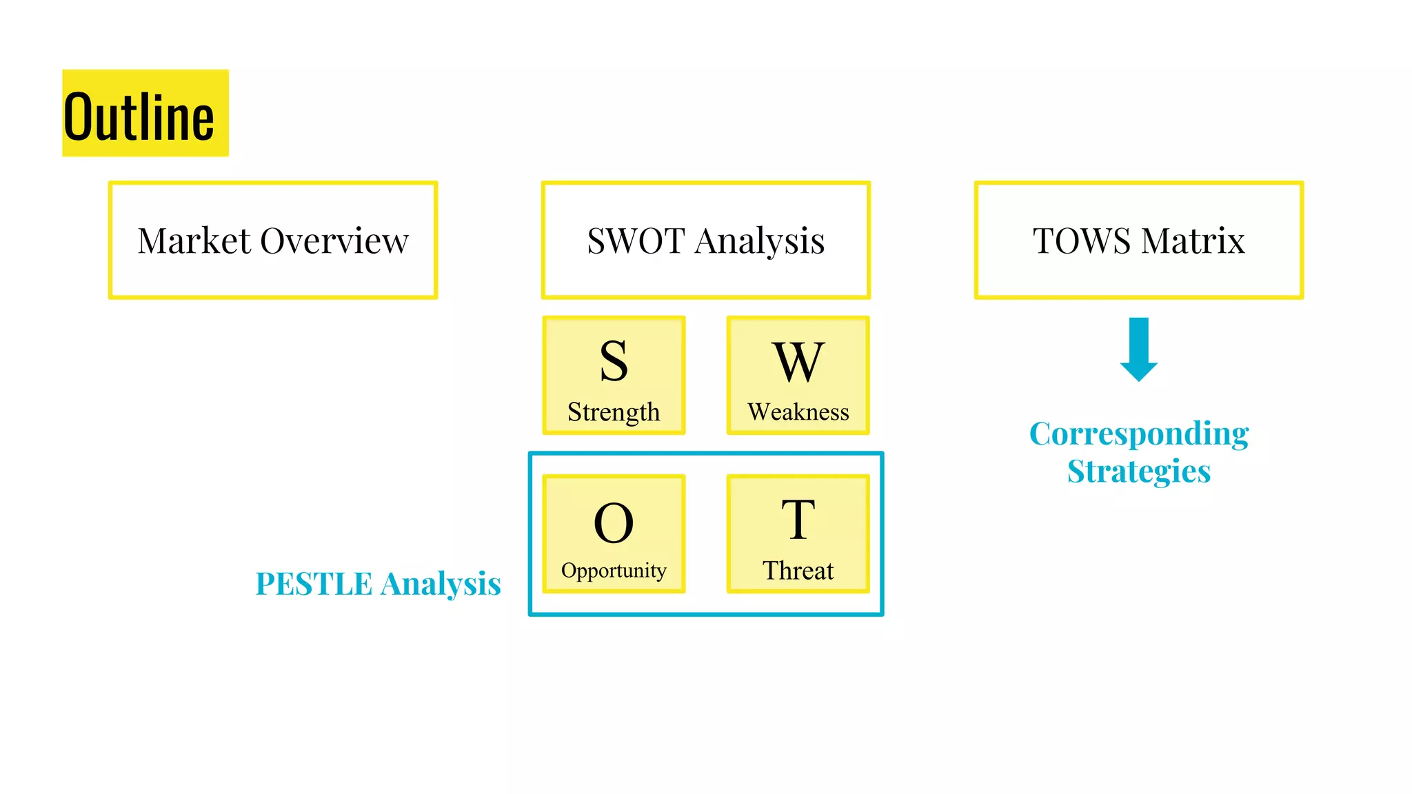 SWOT Analysis - Sony Music Entertainment | PPTX