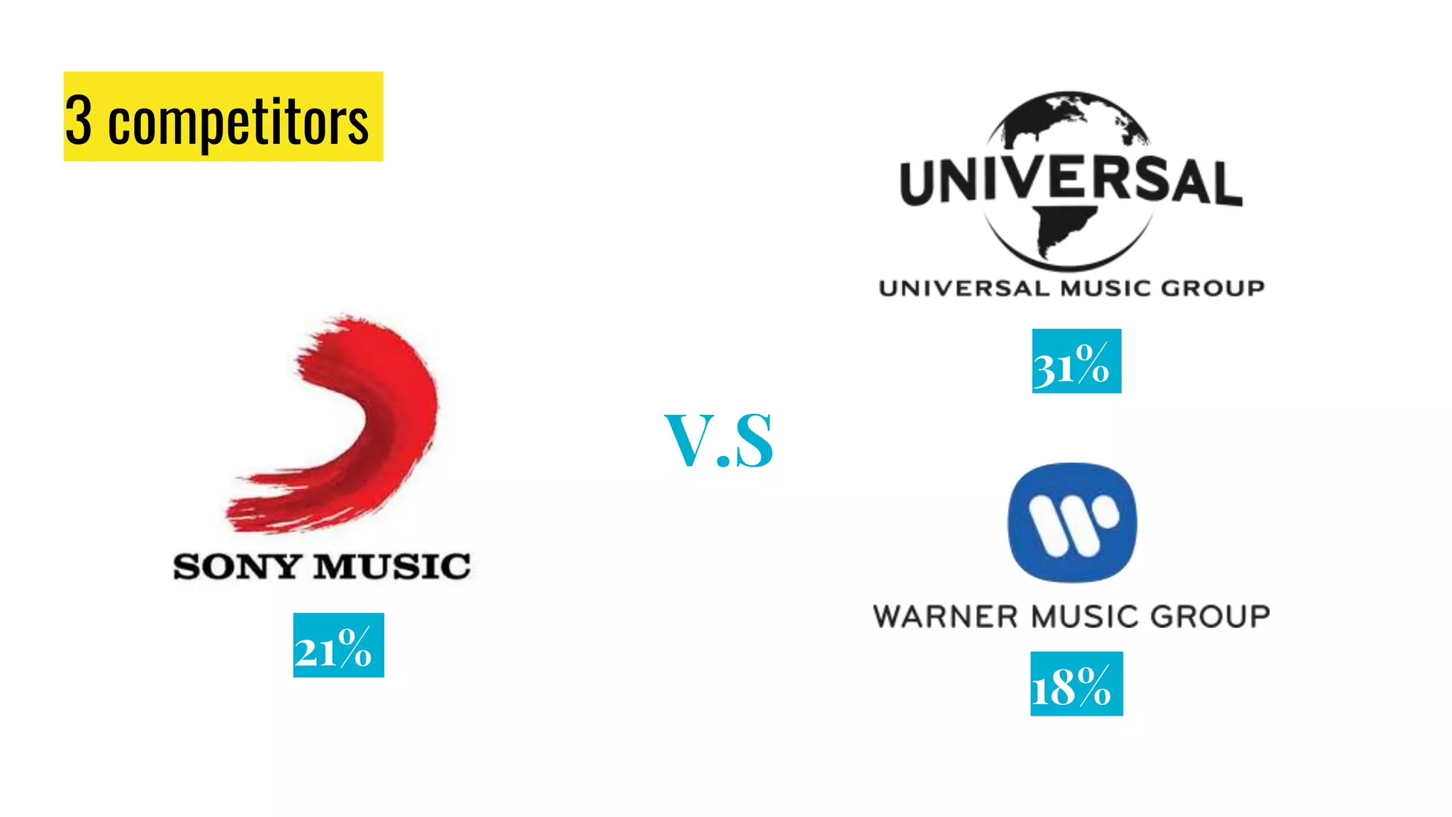 SWOT Analysis - Sony Music Entertainment | PPTX