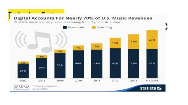 SWOT Analysis - Sony Music Entertainment | PPTX | Music | Entertainment