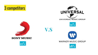 SWOT Analysis - Sony Music Entertainment | PPTX