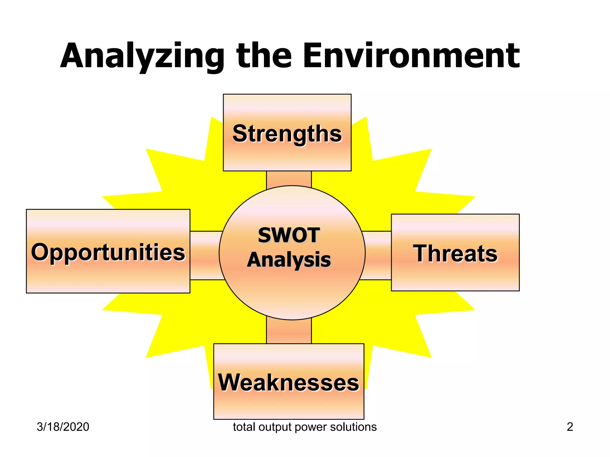 Swot Analysis | PDF