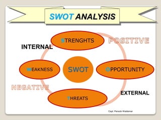 SWOT ANALYSIS FOR SEAFARER | PPT