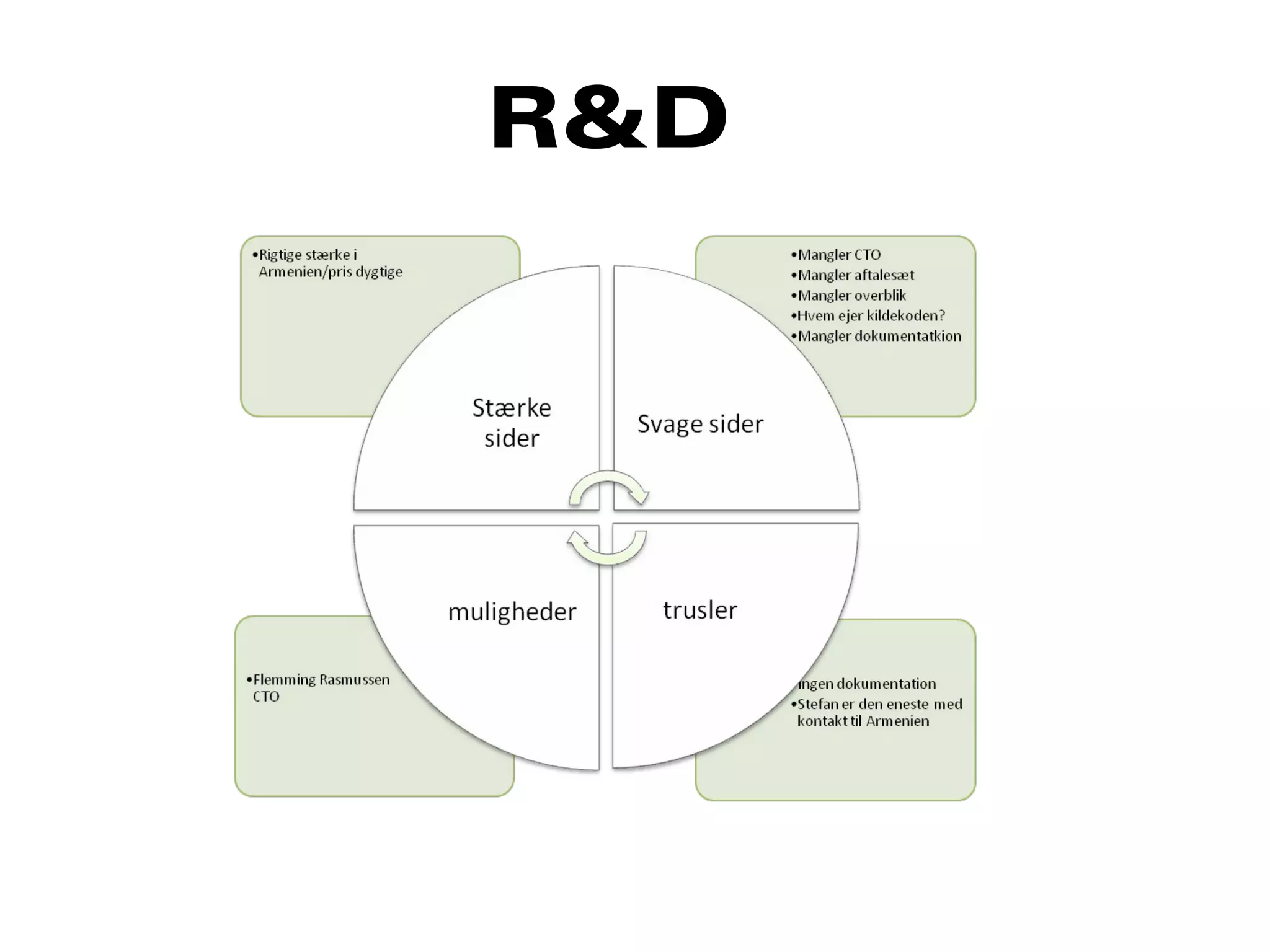 Swot dokumenter r&d | PPT