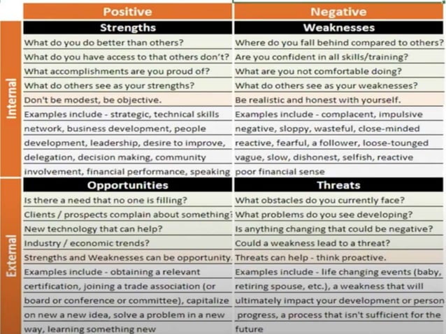 Swot Analysis | PPT