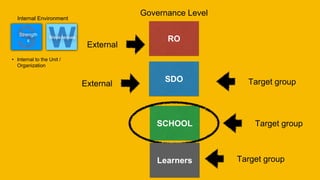 swot STRENGHT WEAKNESSES THREATS OPPURTUNITIES | PPTX