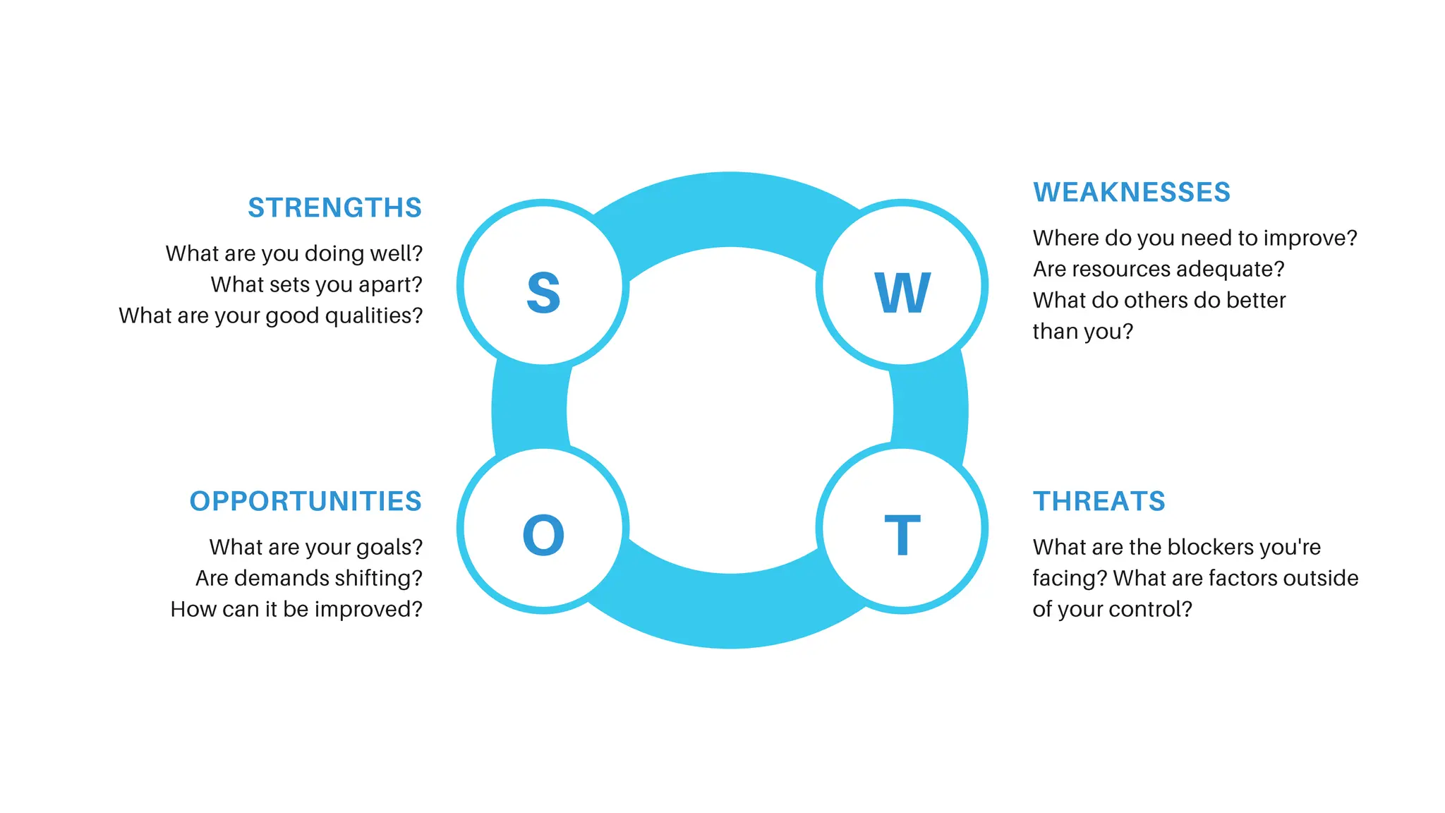 METODE UNTUK MENJARAI PERMASALAHAN SWOT.pptx