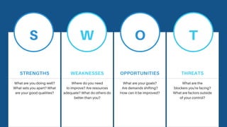 METODE UNTUK MENJARAI PERMASALAHAN SWOT.pptx
