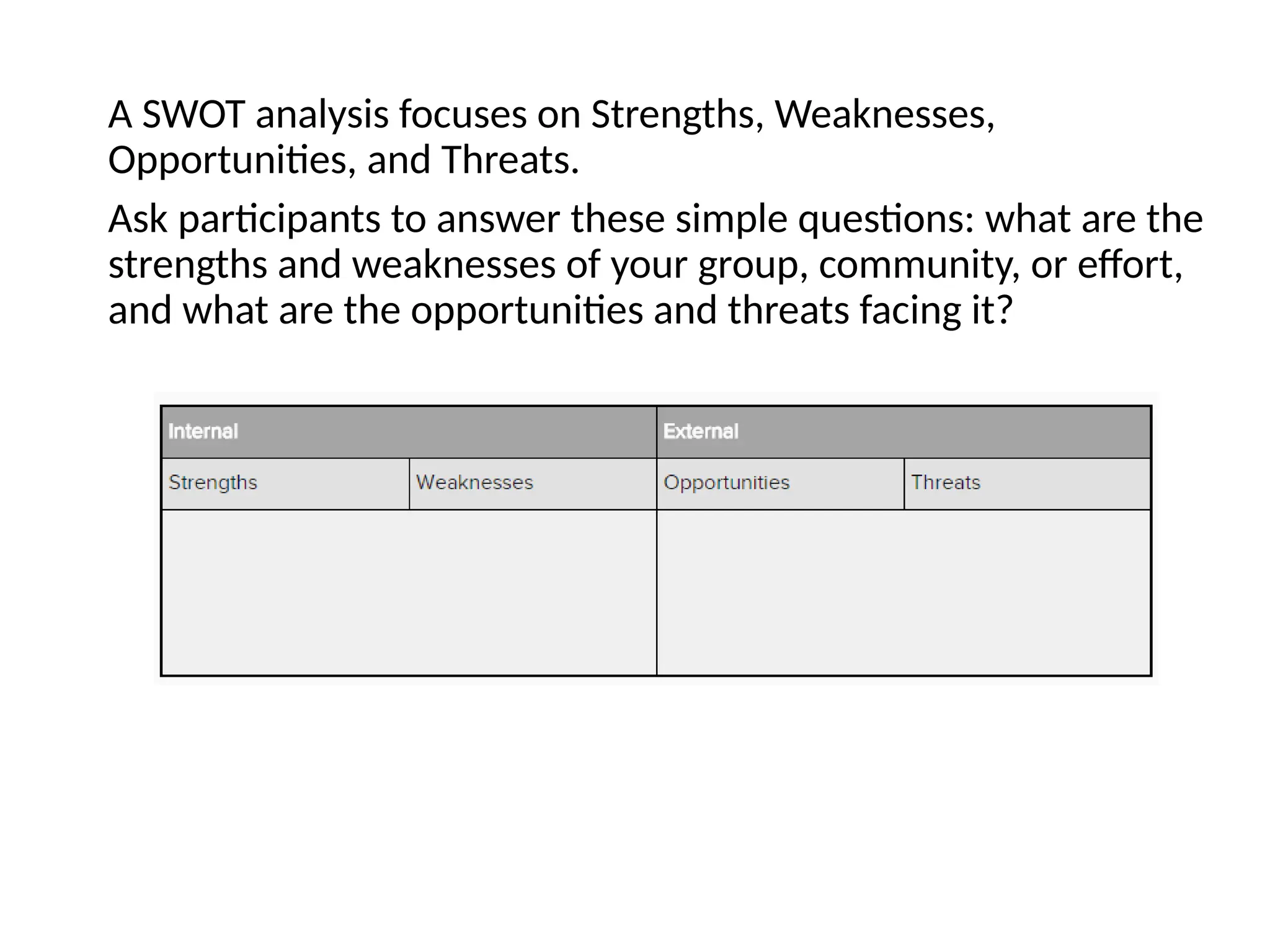 SWOT Analysis: Understanding Strengths, Weaknesses, Opportunities, and ...