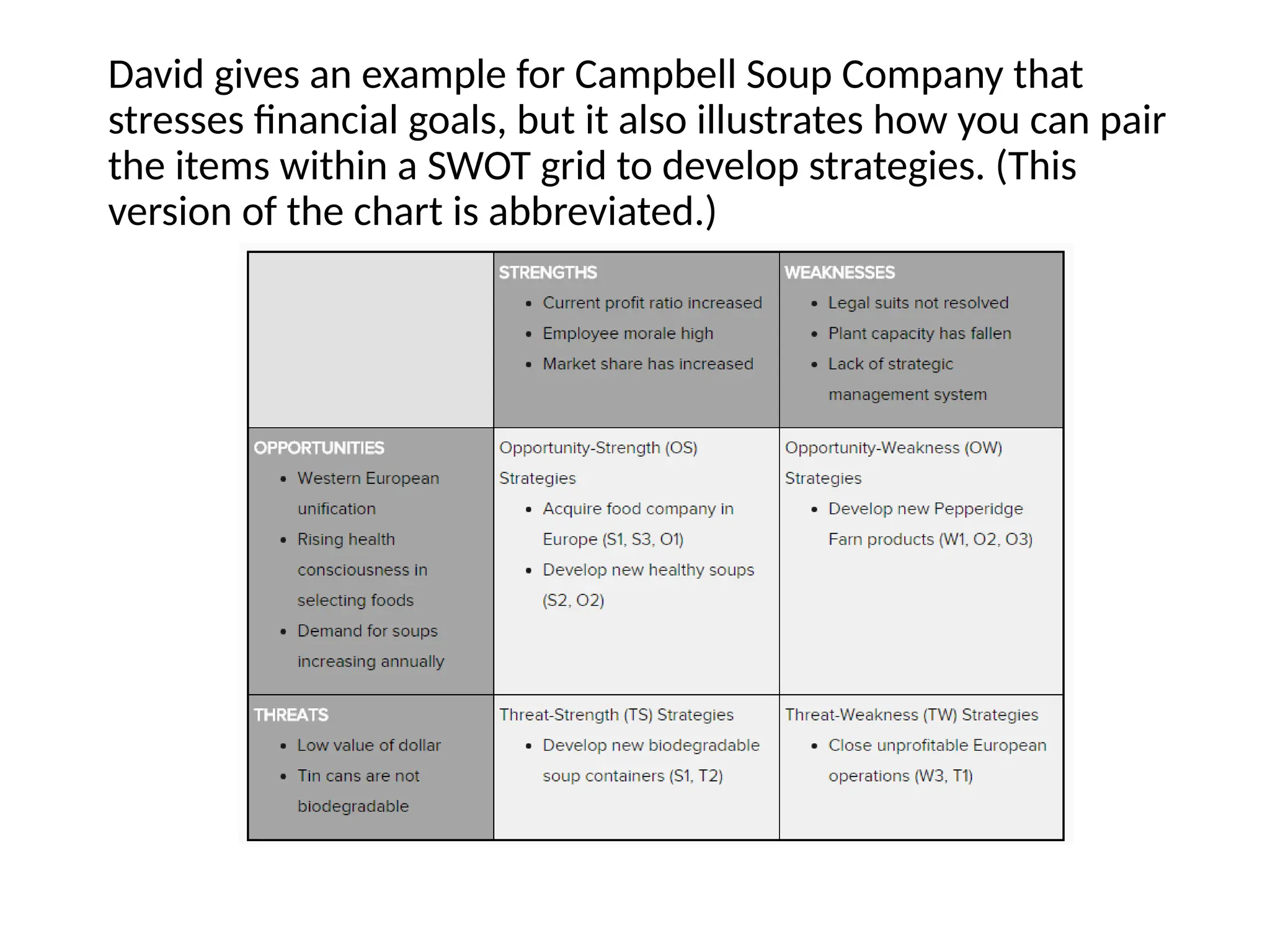 SWOT Analysis: Understanding Strengths, Weaknesses, Opportunities, and ...