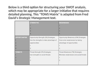 SWOT Analysis: Understanding Strengths, Weaknesses, Opportunities, and ...