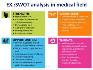 SWOT analysis by Dr.yAhmed Saif Chief of C.A | PDF