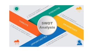 Swot.pressentation.newpptnbmbmhvjhx.pptx