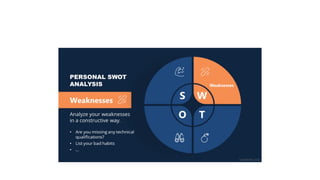 Swot.pressentation.newpptnbmbmhvjhx.pptx