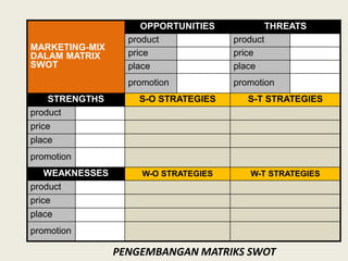 analisa swot dalam digital marketing serta contoh | PPT