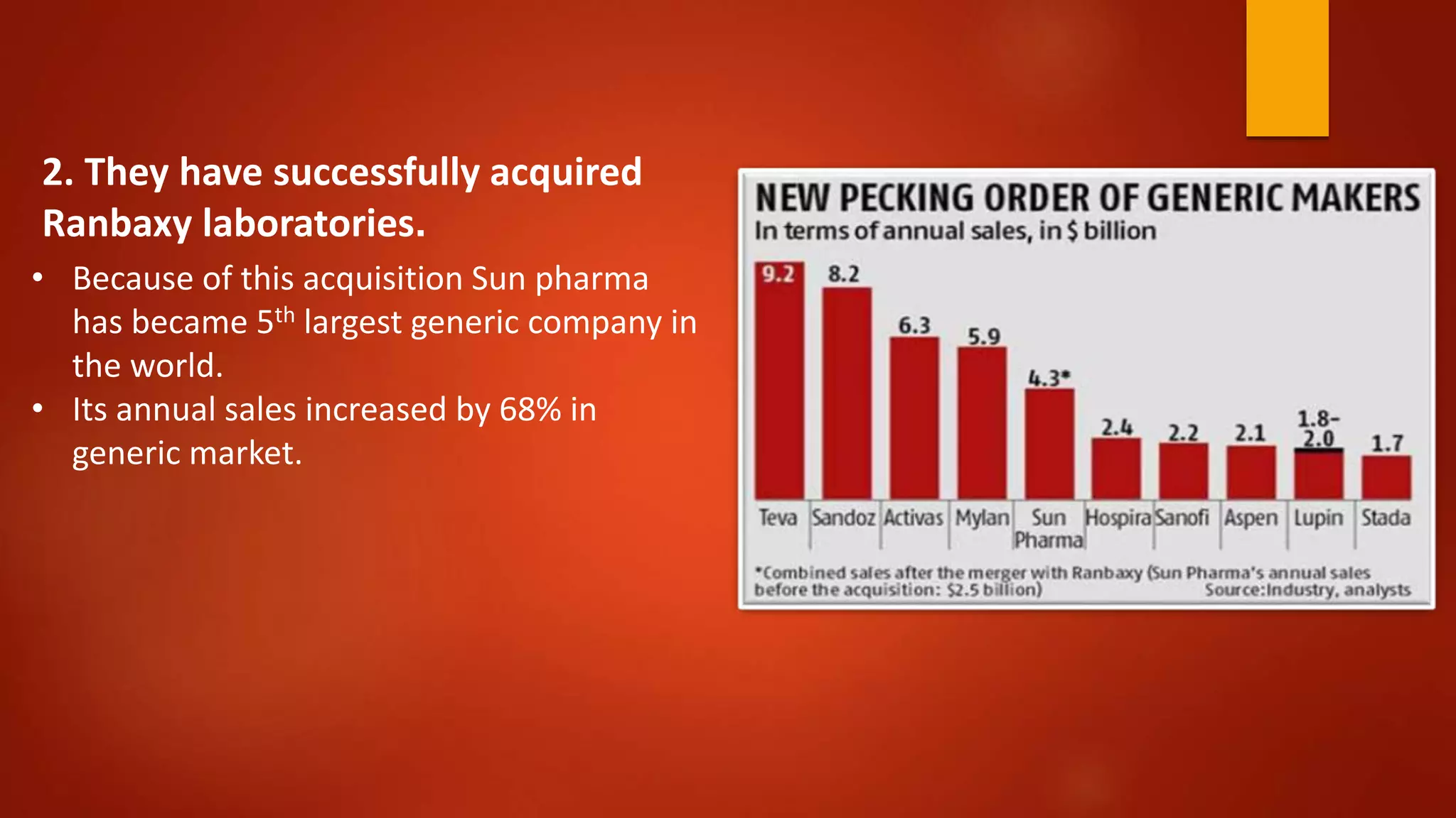 SWOT Analysis of Sunpharma | PPTX