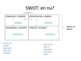 Swot Analyse | PPT