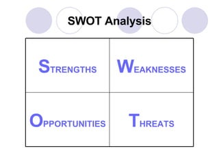 Swot Analysis | PPT