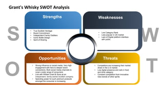 Grants' Whisky Digital analysis | PPTX