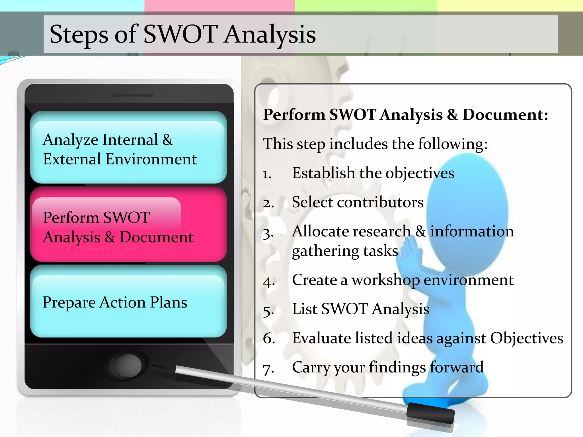 SWAT analysis - strengths, weaknesses, opportunities, and threats | PPTX