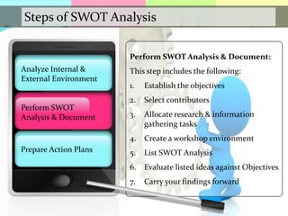 SWAT analysis - strengths, weaknesses, opportunities, and threats | PPTX