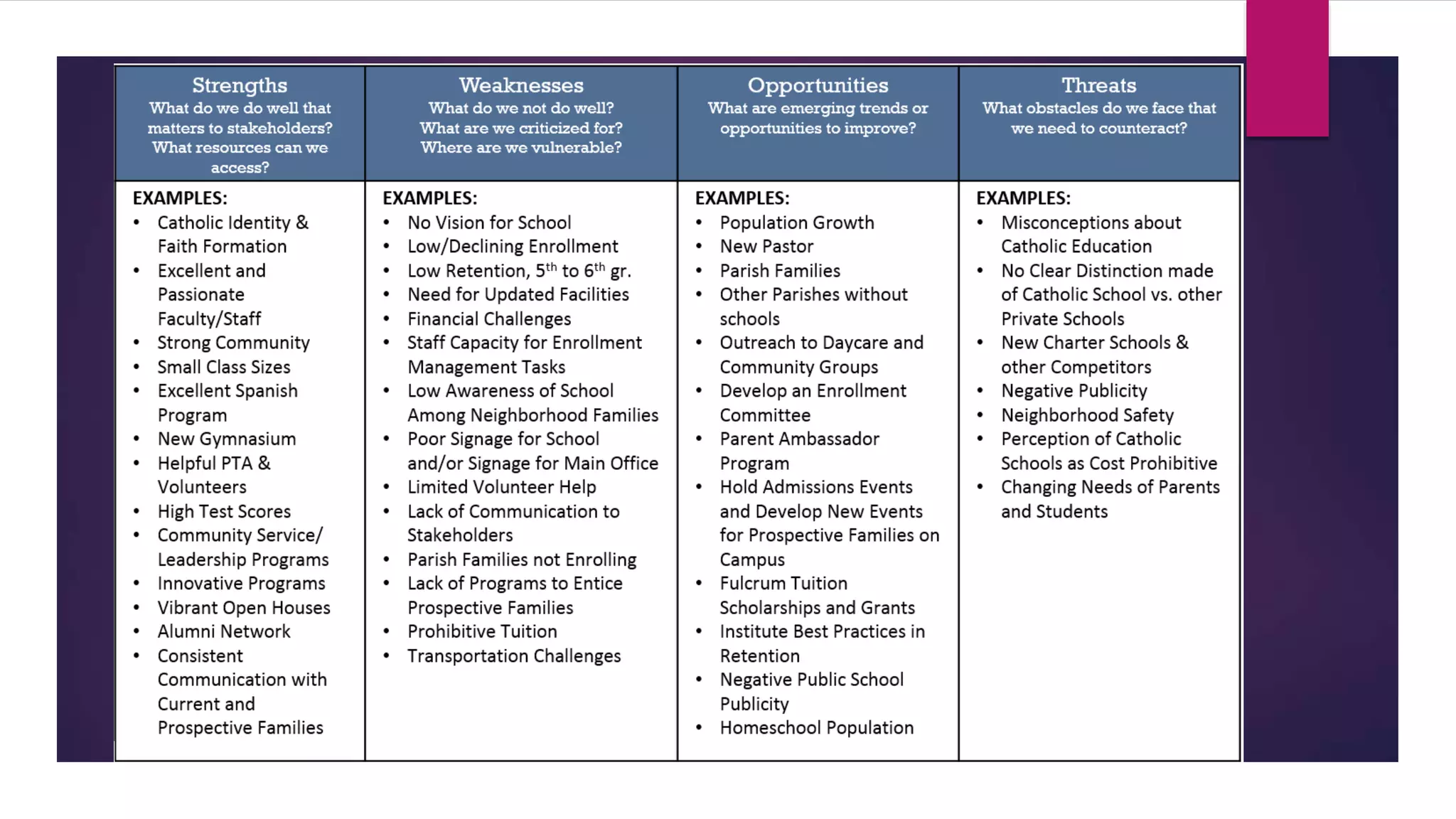 Swot analysis | PPTX