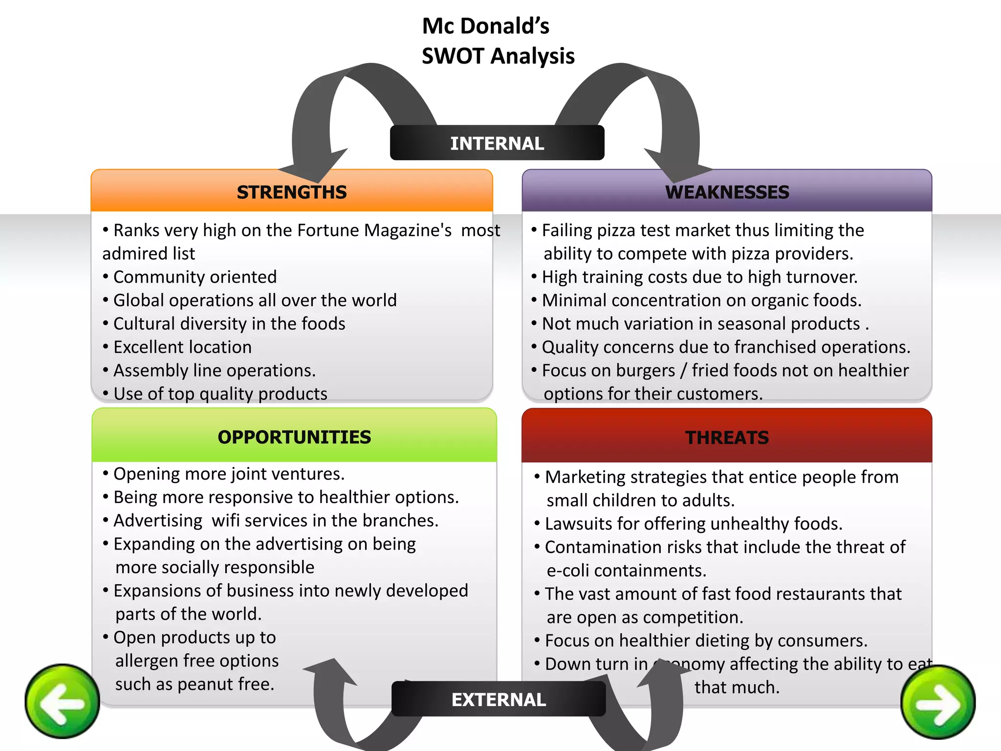 SWOT-Analysis.pptx