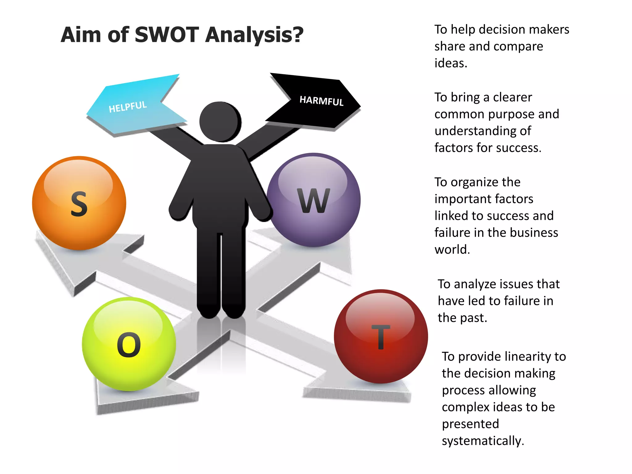 SWOT-Analysis.pptx