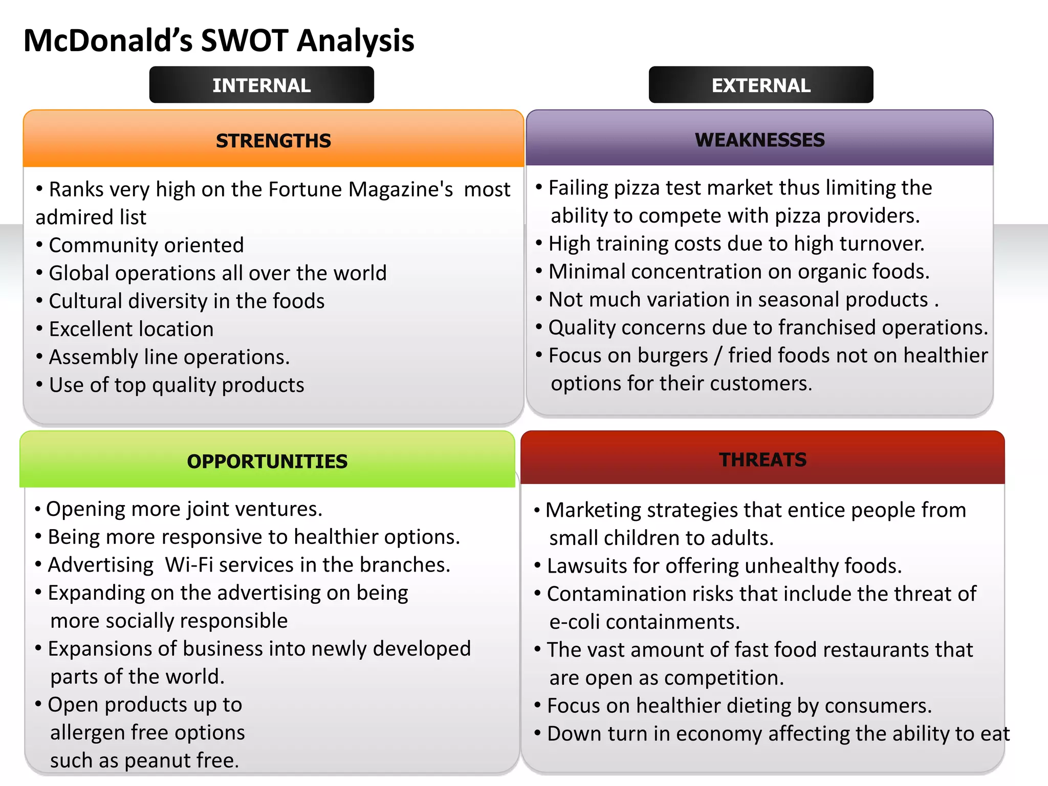SWOT-Analysis.pptx