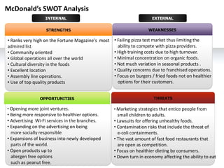 SWOT-Analysis.pptx